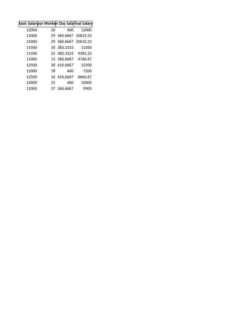 Salary Calculation | PDF