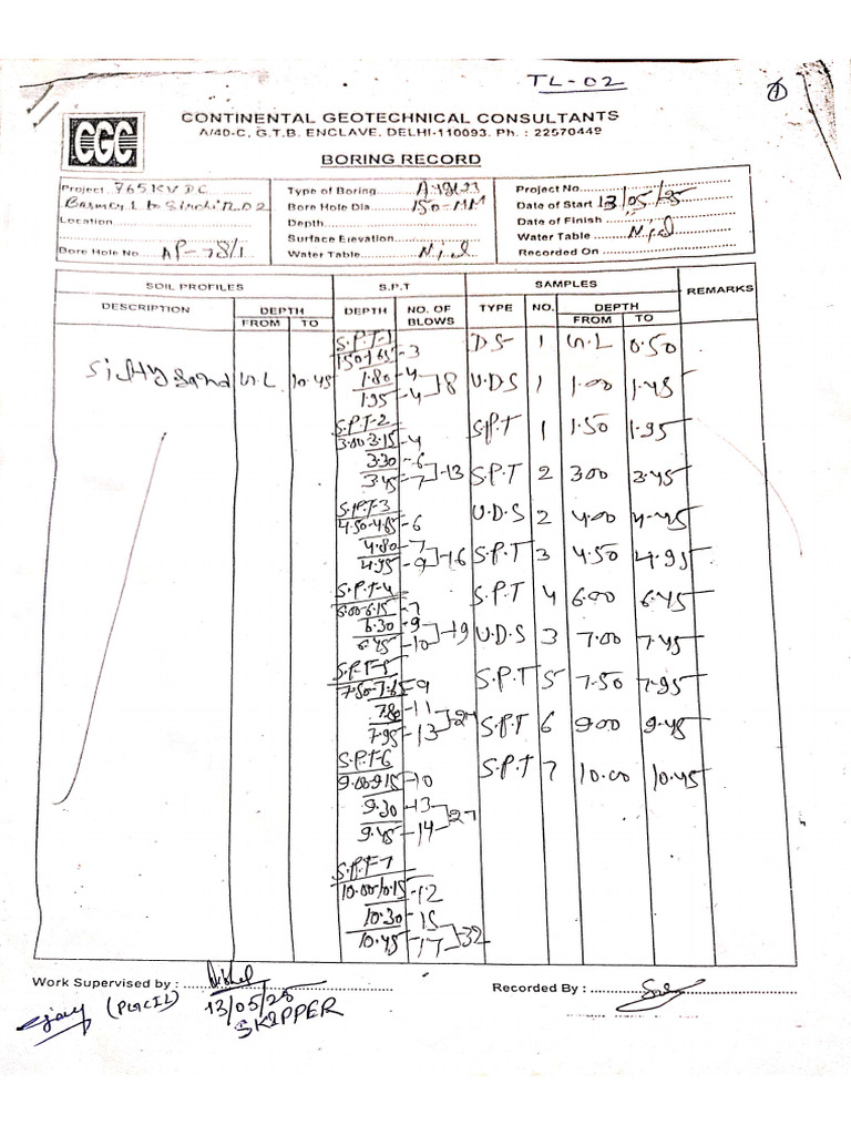 Soil Sampling | PDF