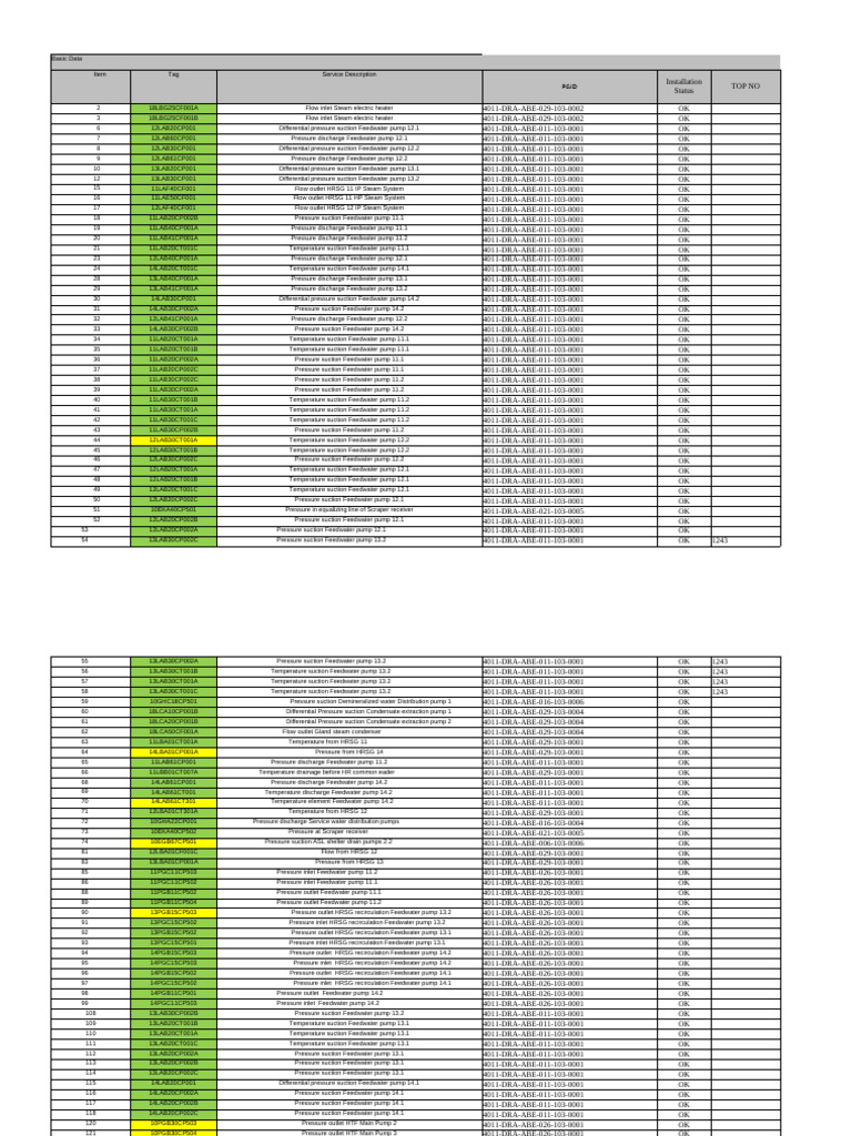 List of Instrument Tag With Description | PDF | Pump | Hydraulics