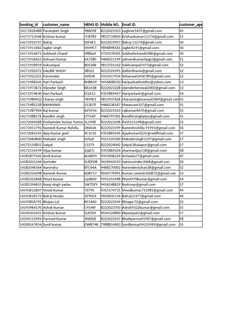 HPGCL Panipat Resample Data | PDF | Thyroid | Glands