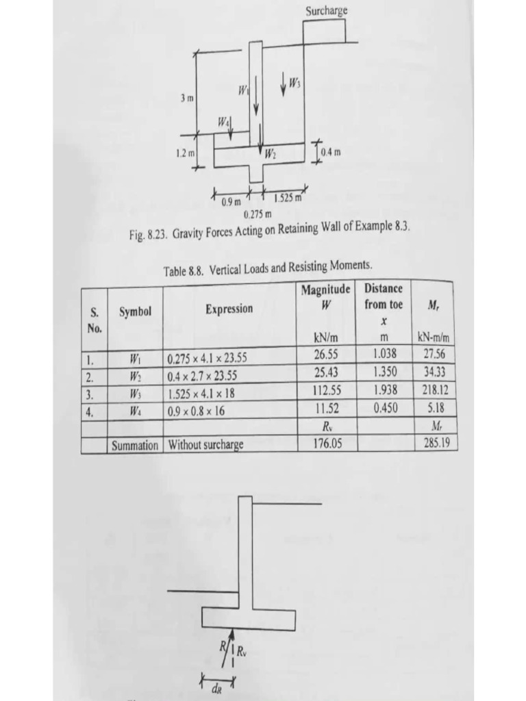 Cantilever Reinforced Concrete Retaining Wall | PDF