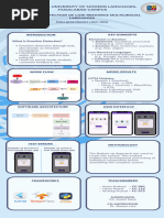 FAANGPath Simple Template | PDF | Computing