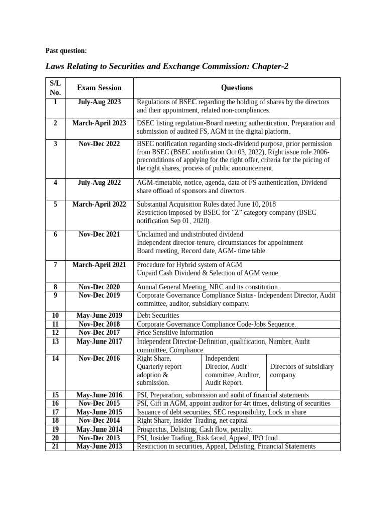 SEC Exam Questions Overview | PDF | Securities (Finance) | Audit