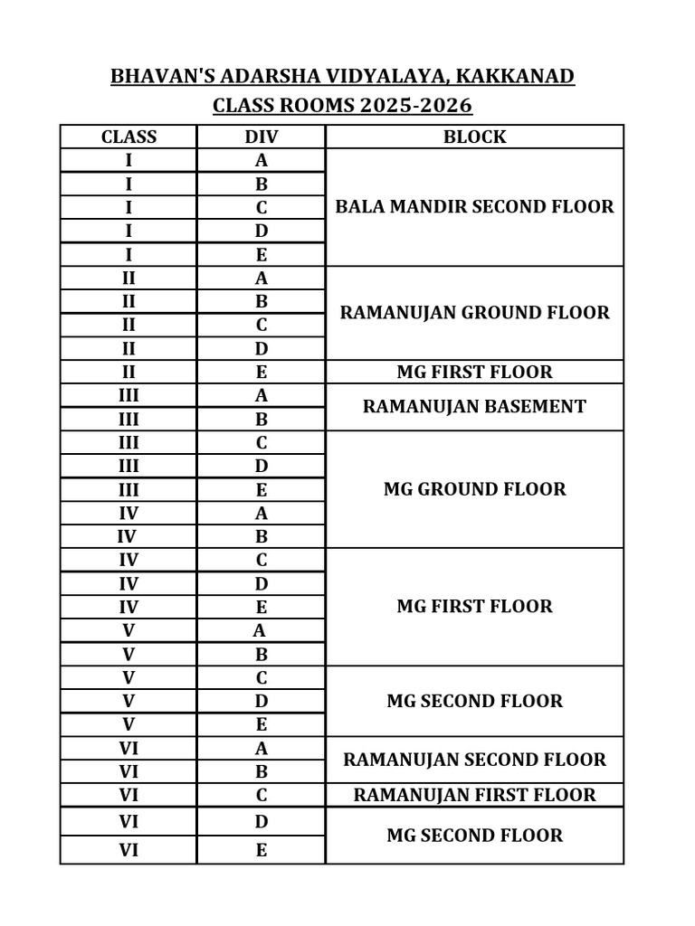 Class Room Wise (25-26) | PDF