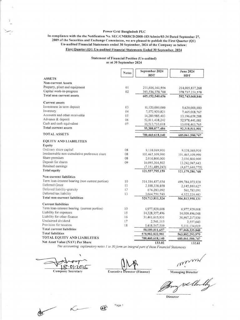First Quarter (Q1) Un-Audited Financial Statements Ended 30 September ...