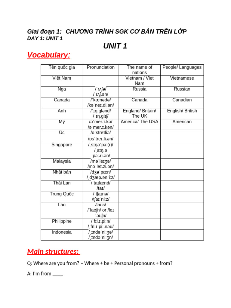 (DAY 1) Vocab - Country | PDF