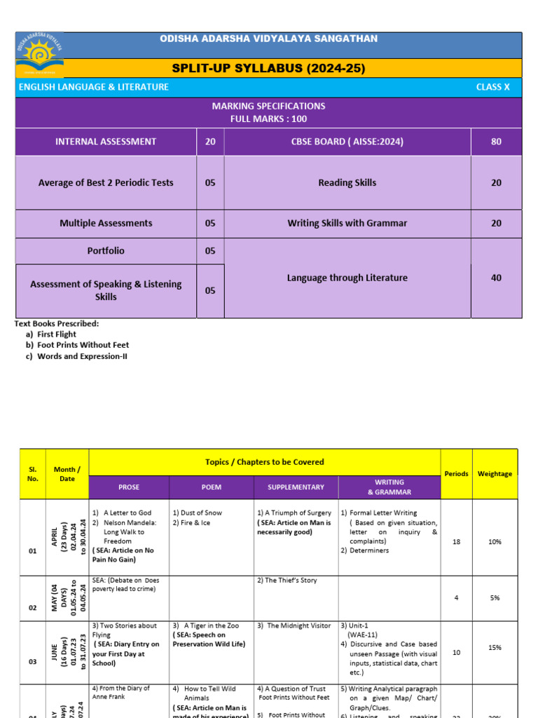 Class X Split Up Syllabus | PDF | Numbers | Chemical Compounds