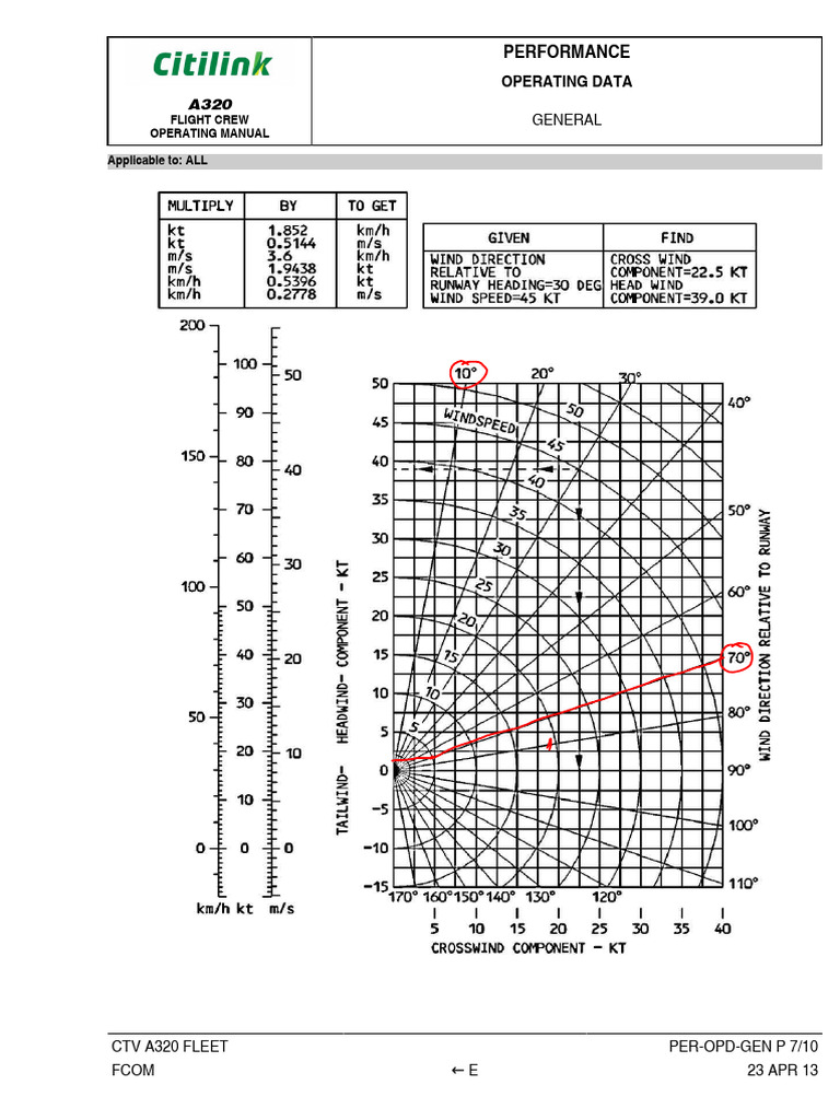 OEB and PERFORMANCE - Annotated 5 - Fragment | PDF