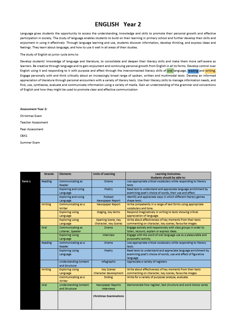 Year 2 English Curriculum Summary | PDF | Literacy | Vocabulary