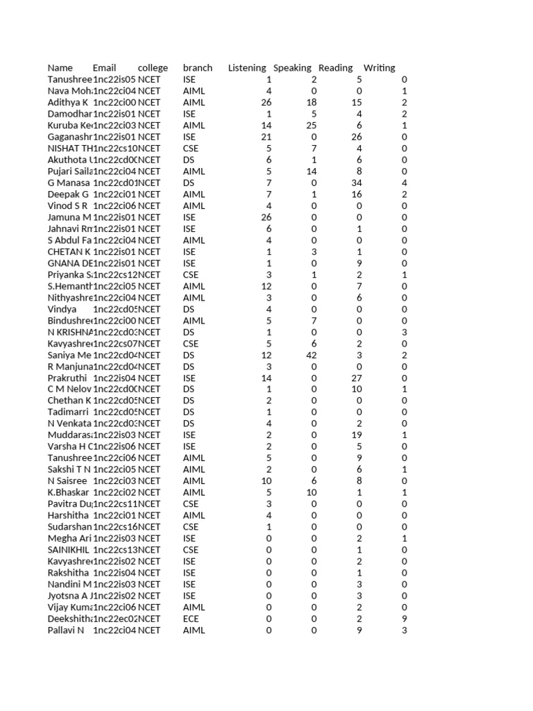 LSRW Report 22 07 2025 | PDF