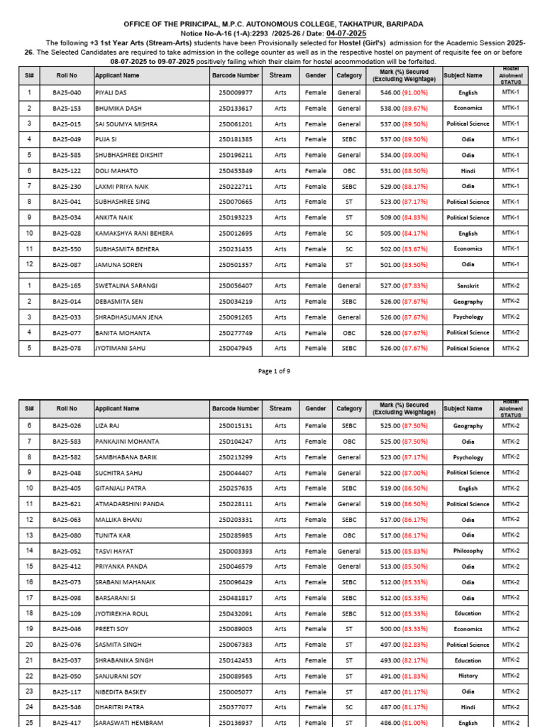 1b447c40 Dcad 41d1 A1cb 48dd9698b841merit List Hostel Ug Girls 2025 26 ...