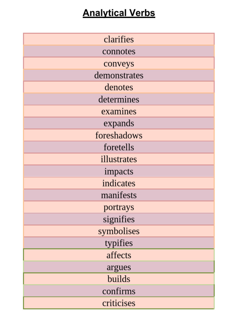 Analytical Verbs | PDF