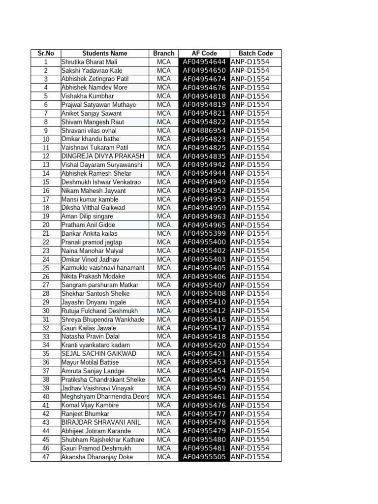 Yashaswi and Anudip Foundation AJWP Students | PDF