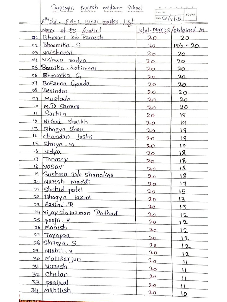 6th Class | PDF