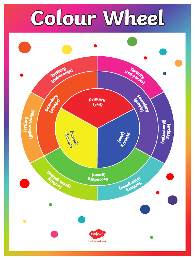t2 A 053 Primary Secondary and Tertiary Colour Wheel Poster Ver 5 | PDF