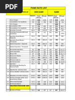 Ocular Implant Procedure Case Rates | PDF | Glaucoma | Ophthalmology