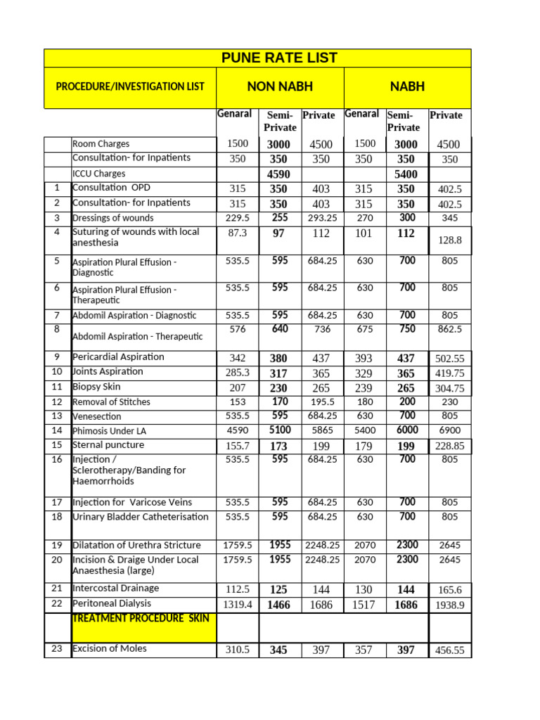 Pune Cghs Rate List | PDF | Medical Specialties | Surgery