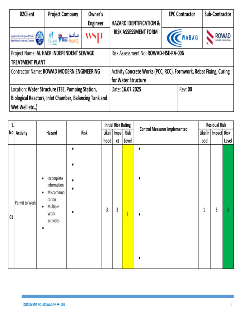 Risk Assessment for Sewage Treatment Plant | PDF | Personal Protective ...