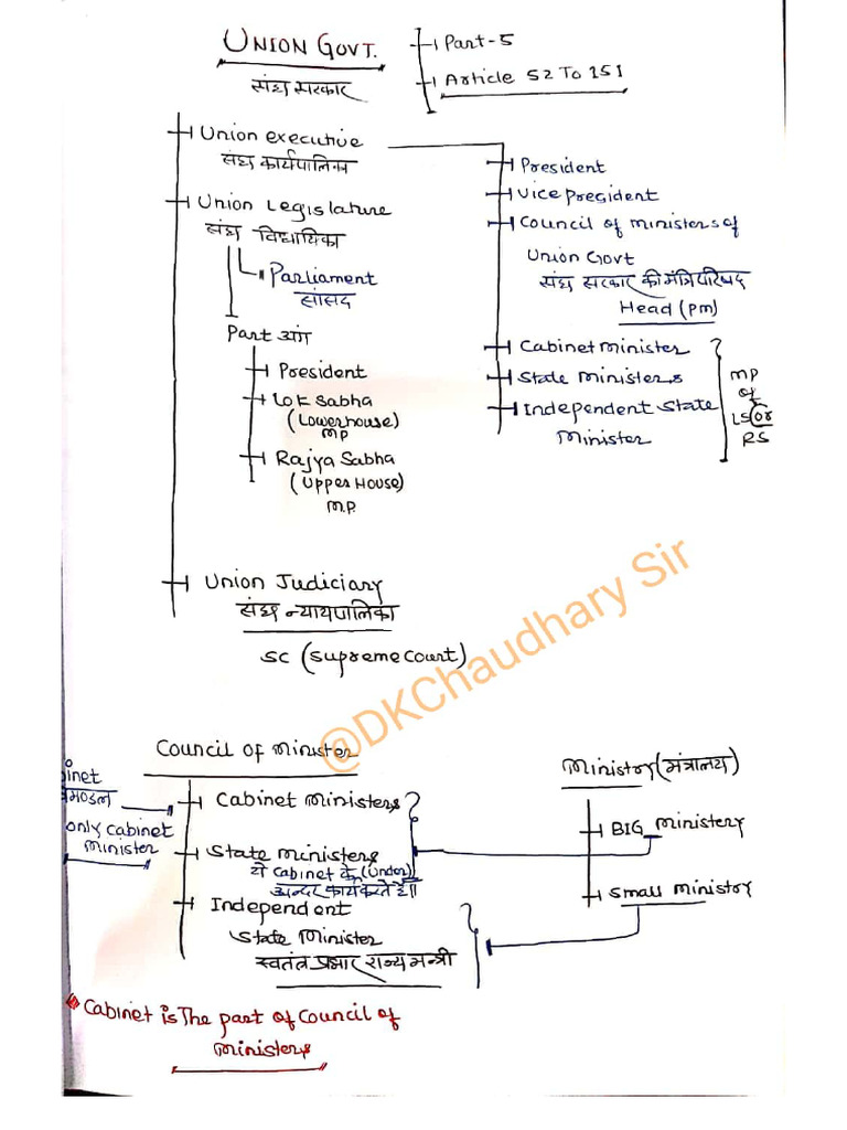 Hand Made Polity Best | PDF