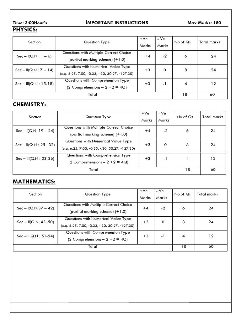2018 P-1 Jee Advanced Model | PDF