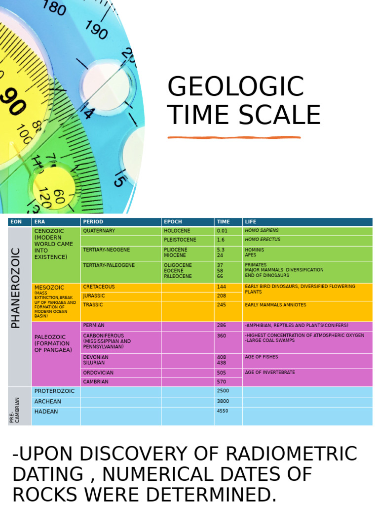 Geologic Time Scale | PDF | Earth Sciences | Stratigraphy