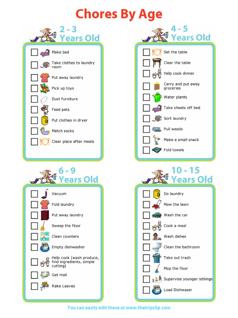 Age Appropriate Chores by Age | PDF
