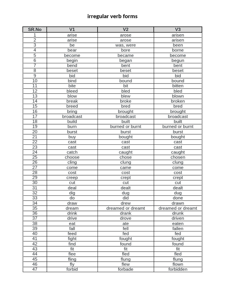 Irregular Verb Forms List | PDF