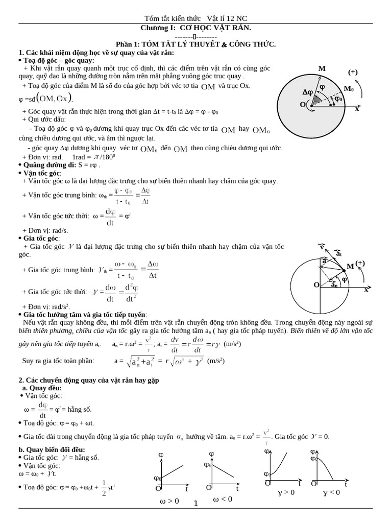 Tomtat Chuong 14 VL 12NC | PDF