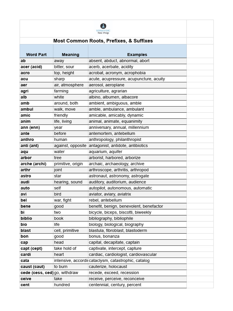 Most Common Roots | PDF