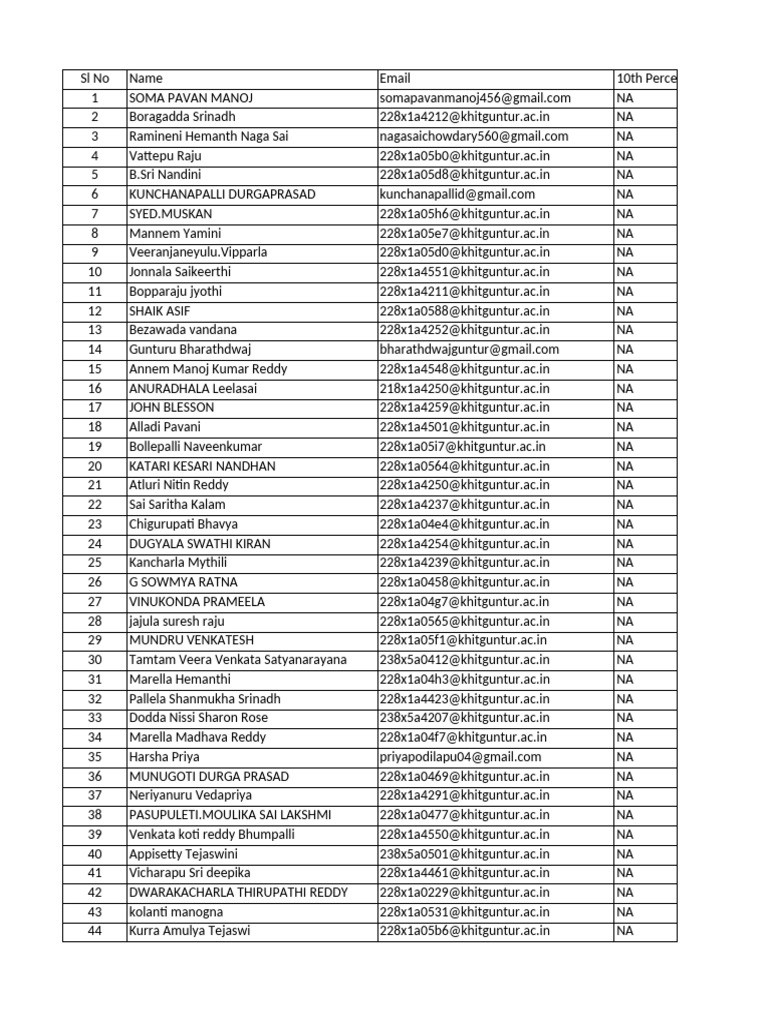 My Anotomy Students Data-Khit 10.6.25 | PDF