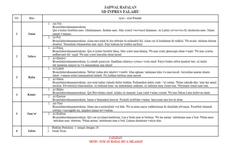 Ayat Pendek 2025 | PDF