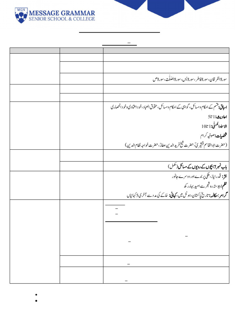 Grade IX Monthly Test Schedule & Syllabus | PDF | Mathematics