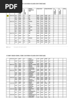 STS JHS Time Table | PDF