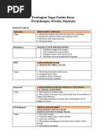 Divisi Acara Dan Tugasnya | PDF