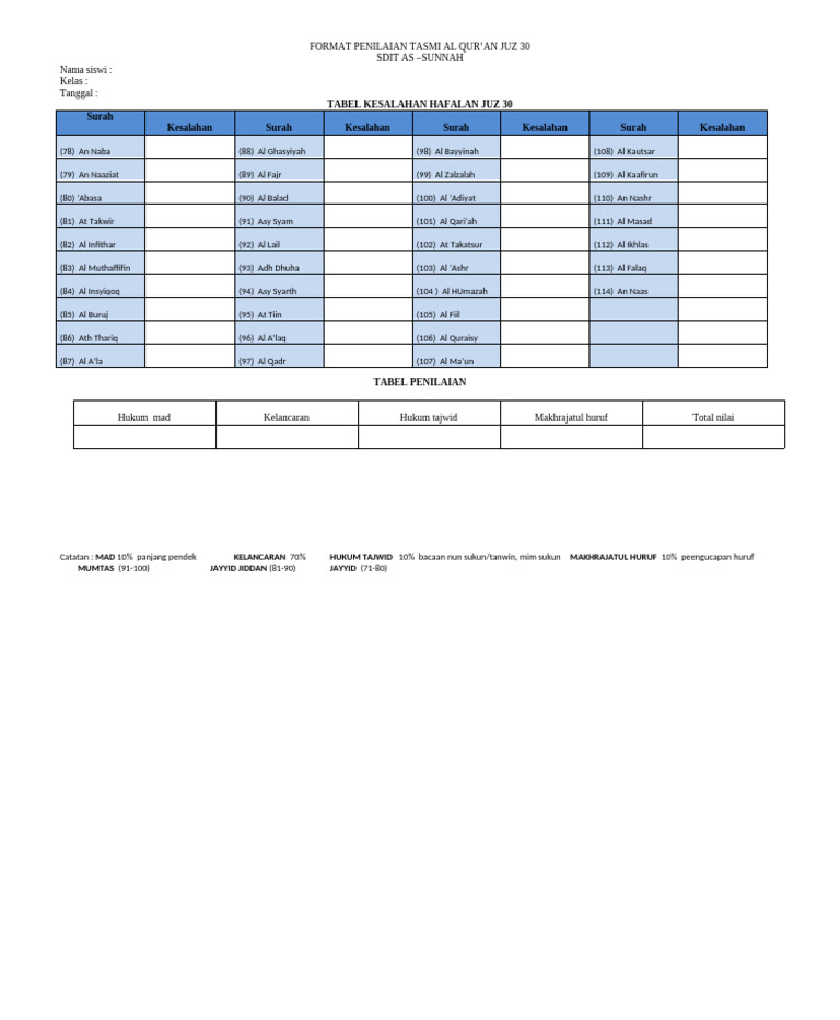 Format Penilaian Tasmi Juz 30 | PDF