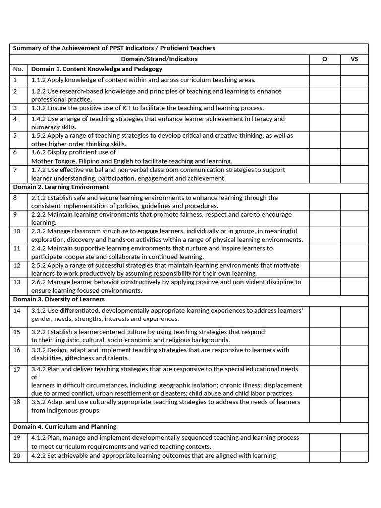 Summary of PPST Indicators for Teachers | PDF | Learning | Educational Assessment