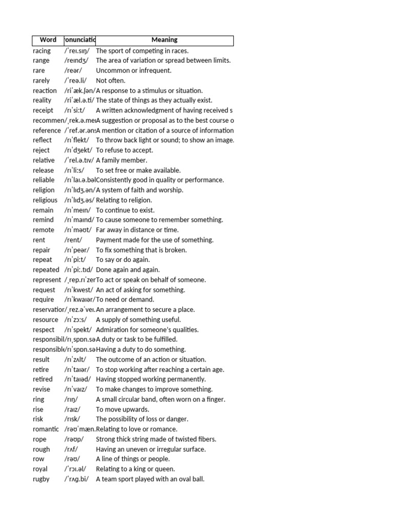 Final Curated New Vocabulary List | PDF