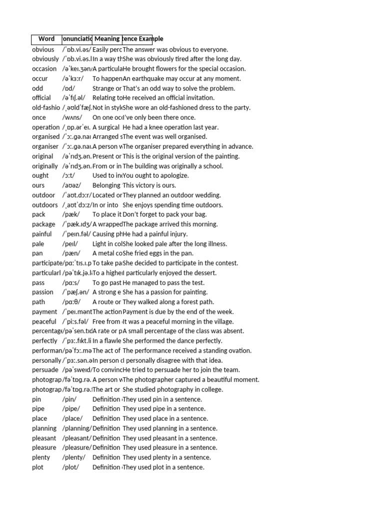 Curated Vocabulary List Progress | PDF