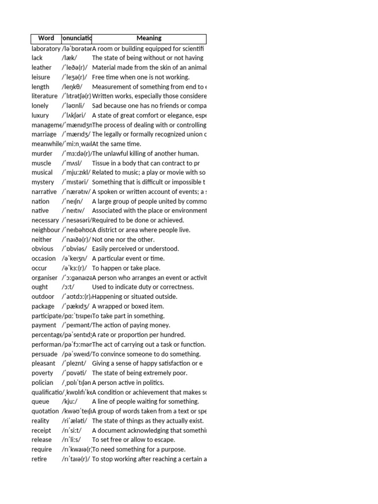Complete Vocabulary List 2 | PDF