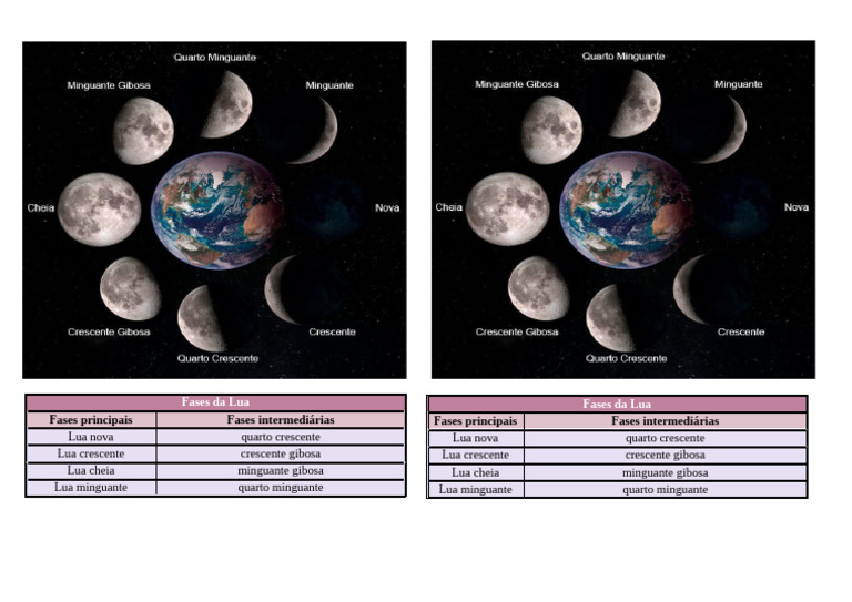 Fases Da Lua | PDF