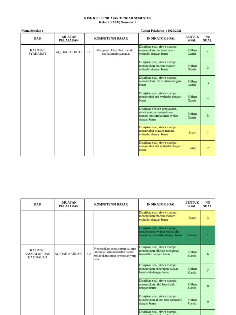 Kisi-Kisi Akidah Akhlak Kelas 1 | PDF