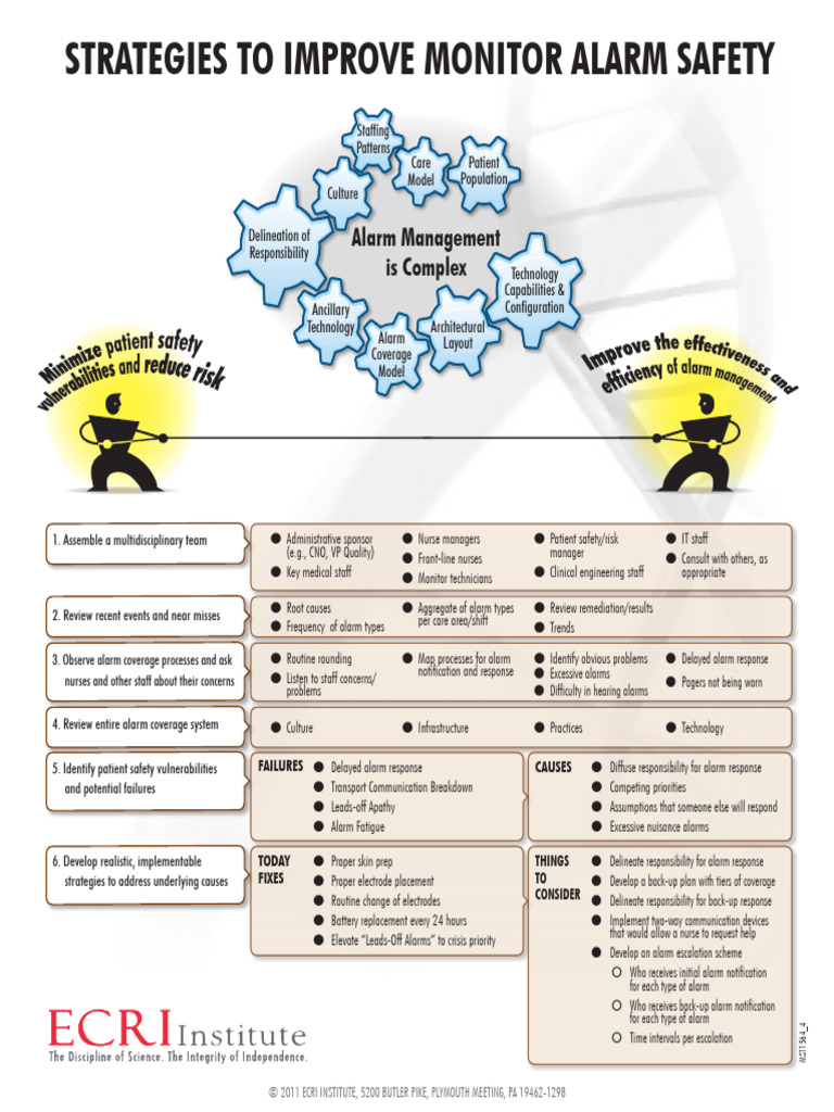 Improve Monitor Alarm Safety Strategies | PDF | Patient Safety | Medicine