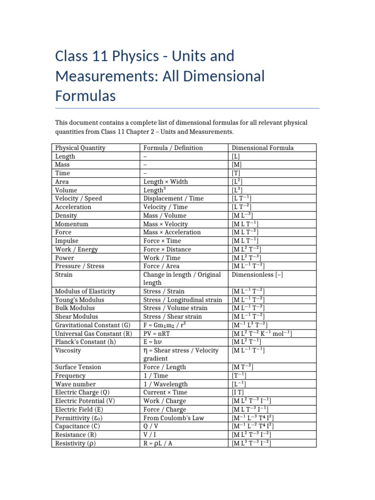 Class 11 Dimensional Formulas Guide | PDF | Force | Young's Modulus