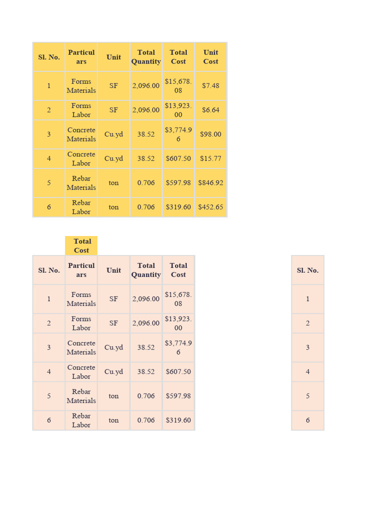 Construction Material Cost Breakdown | PDF