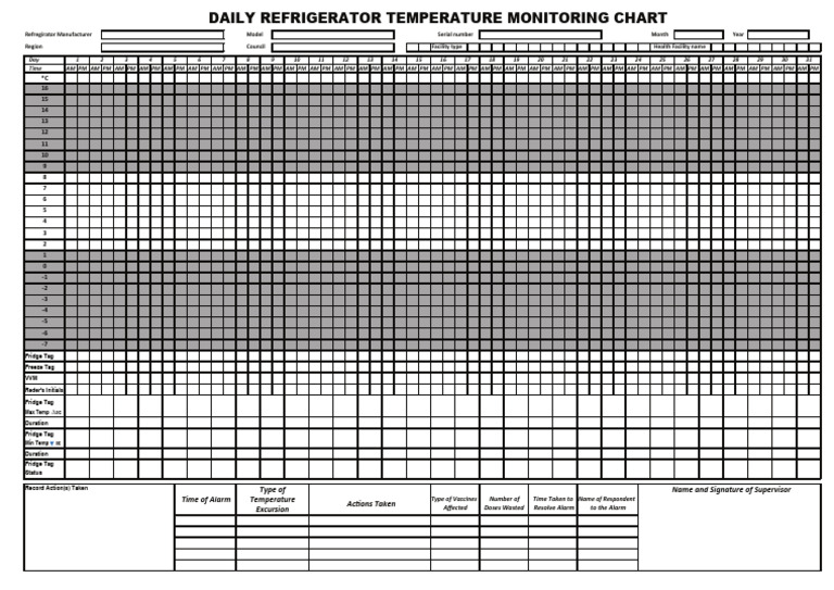 Temperature Chart | PDF