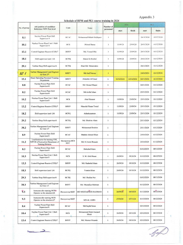 Schedule of RPM and PE1 Course Training in 2024 | PDF