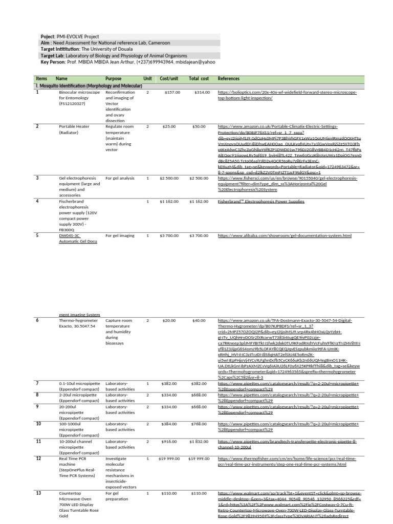 1need Assessment - LBPOA - Udo - PMI Evolve | PDF | Elisa | Biochemistry