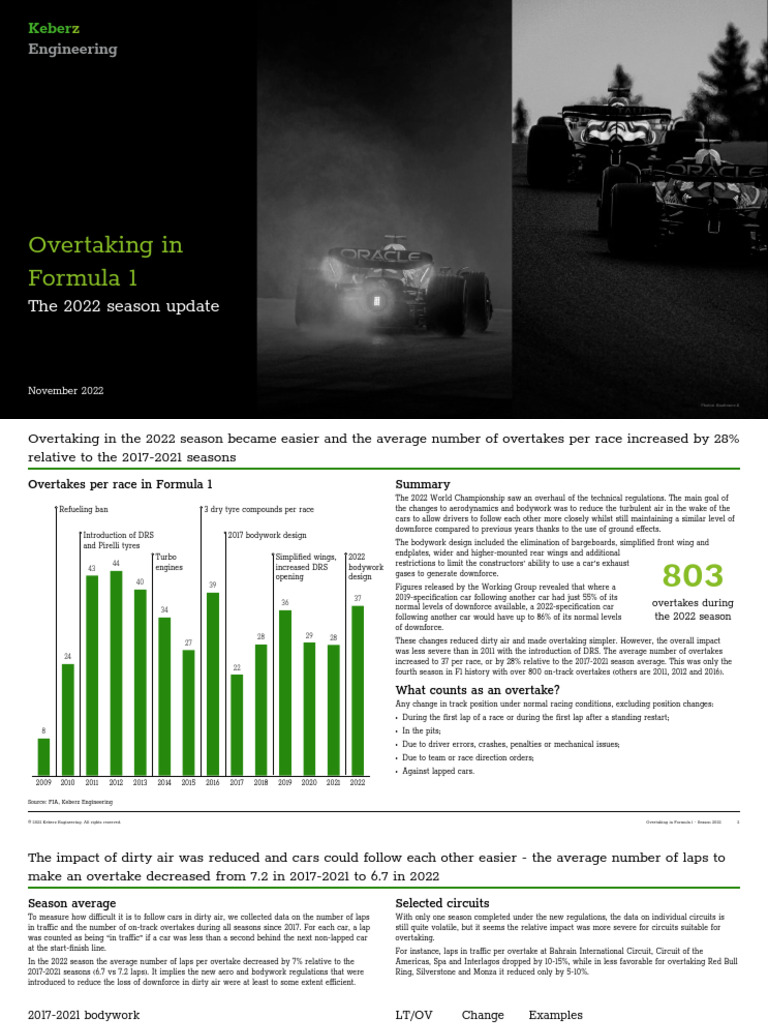 F1 2022: Overtaking Stats Overview | PDF | Formula One | Open Wheel Racing