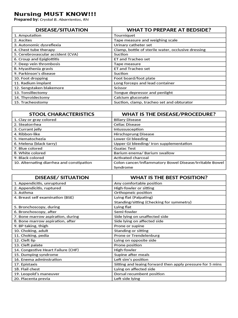 CHN Notes Week 4 Part 1 | PDF | Diseases And Disorders | Gastroenterology