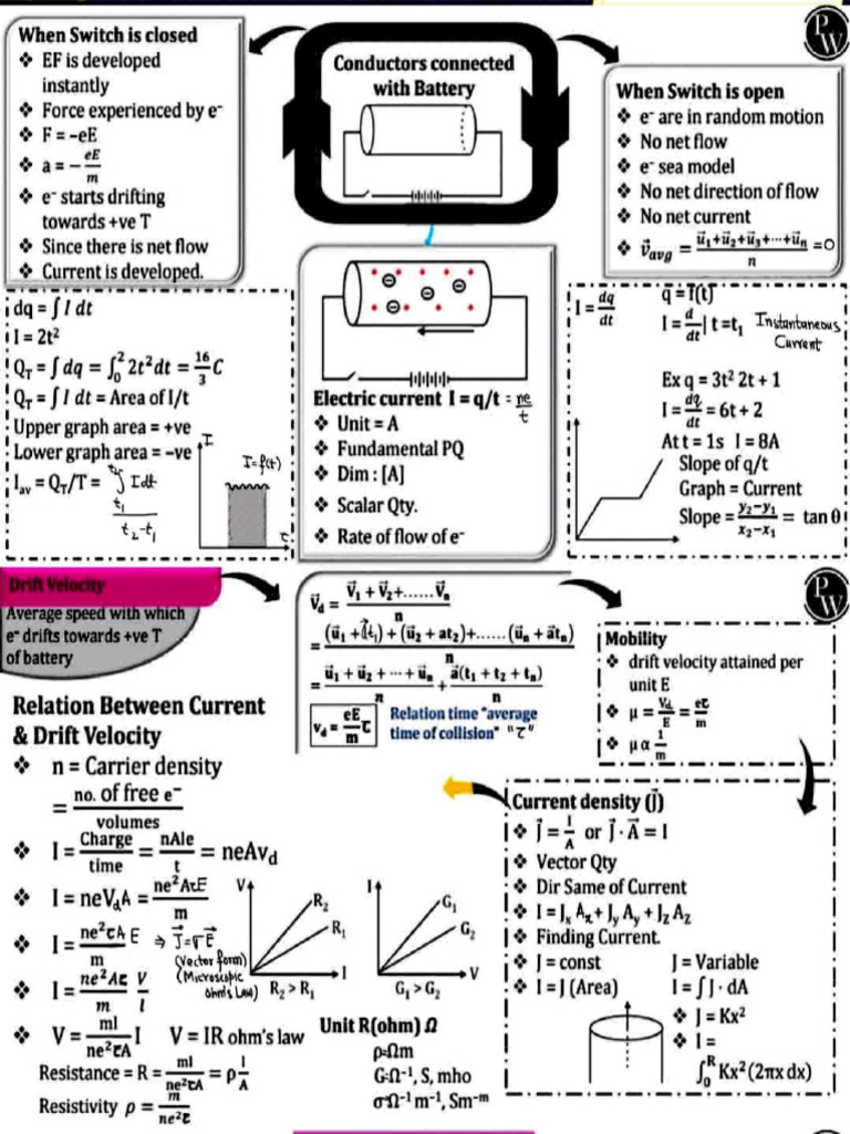 Current and Resistance in Circuits | PDF | Electricity | Electromagnetism